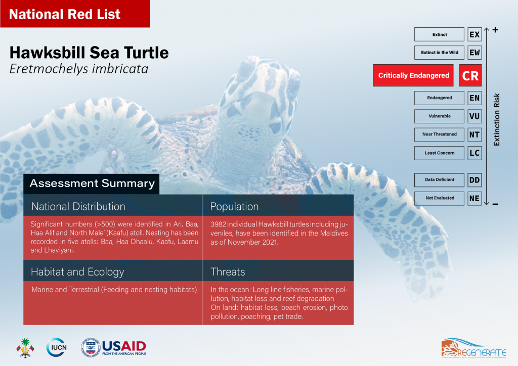 MALDIVES RED LIST – Ministry of Tourism and Environment